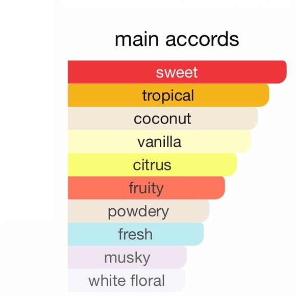 Jennifer Lopez | Other | Miami Glow By Jlo Edt Authentic 2ml Vial ...